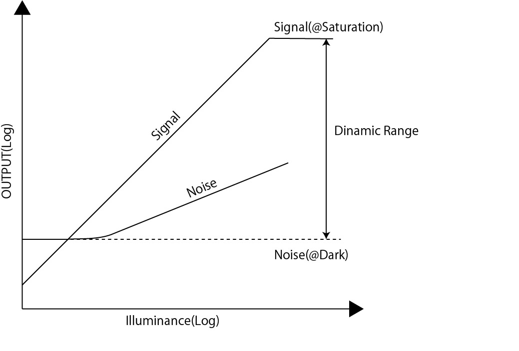 [Illustration] What is HDR? Explaining Dynamic Range - Image Sensor Info