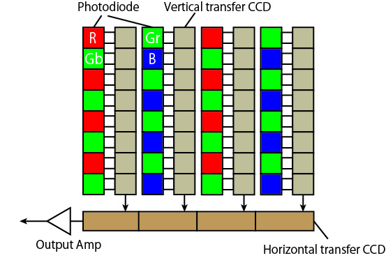 What is an image sensor? - Image Sensor Info