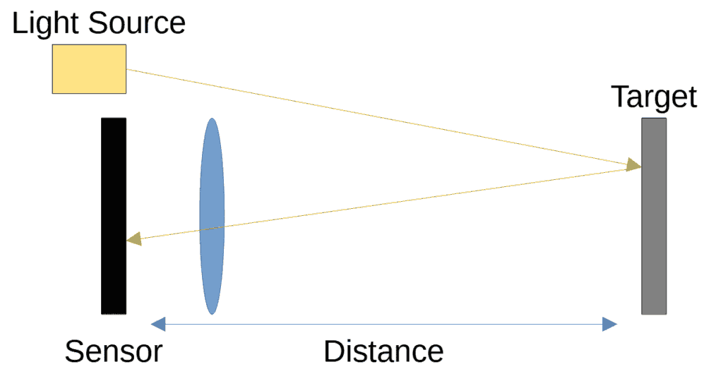 【Illustrated Guide】What is a TOF Image Sensor? Depth Imaging Technology ...